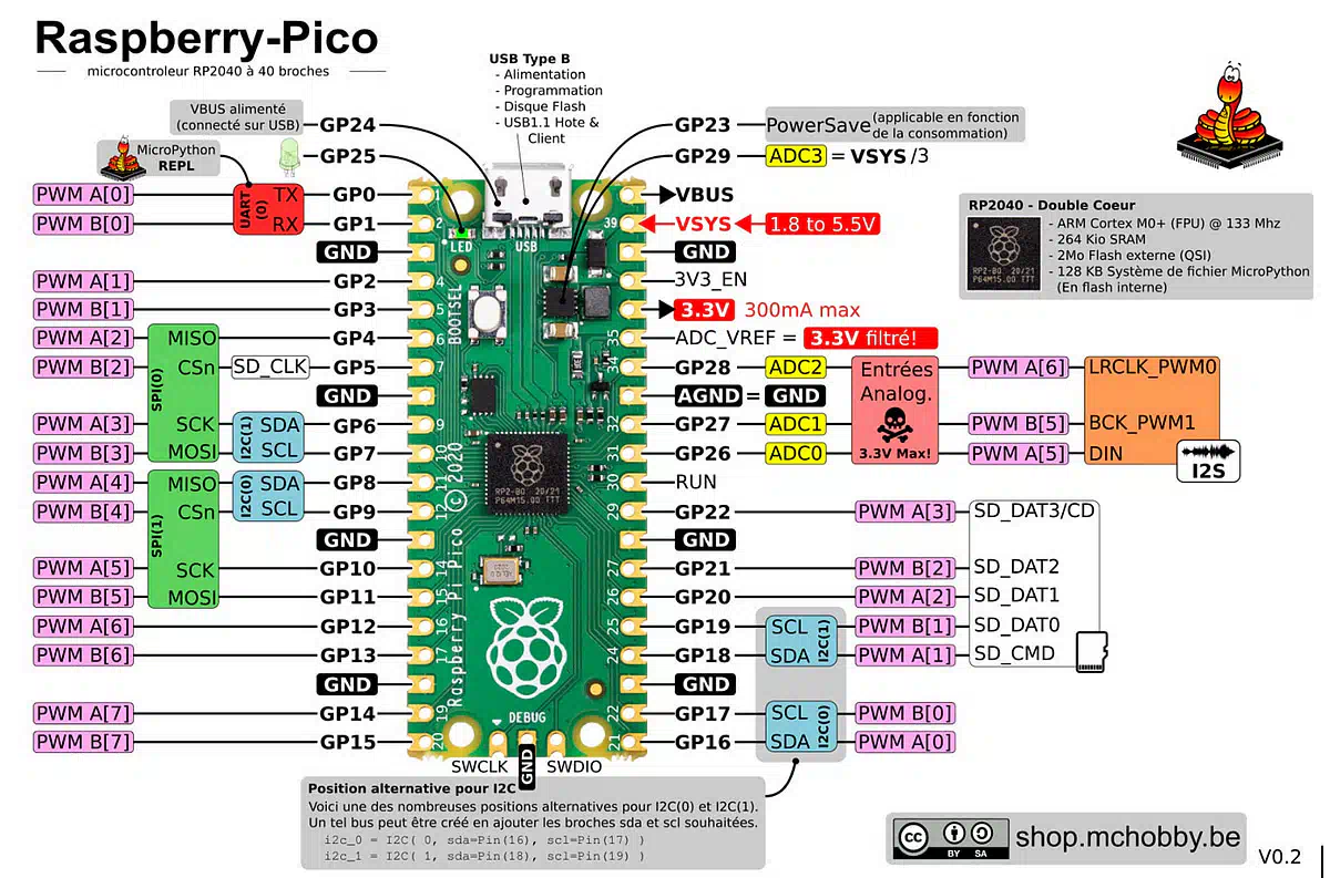 Vibora | Cheat for Valorant | Adafruit Feather RP2040 USB A Host or ...